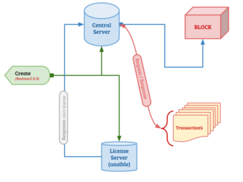 [Image 2] Diagram Server’S Connection Flashixer