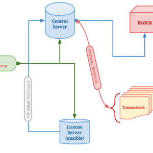 Flashixer 2.6.9 PRO Ultimate